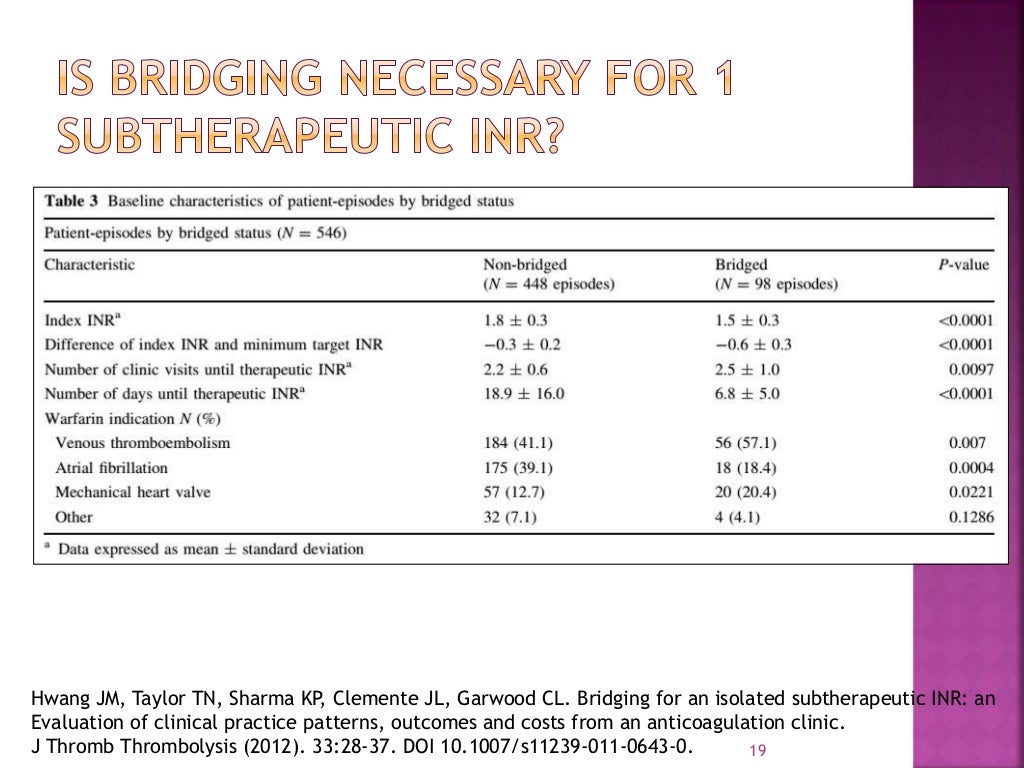 Warfarin Bridging
