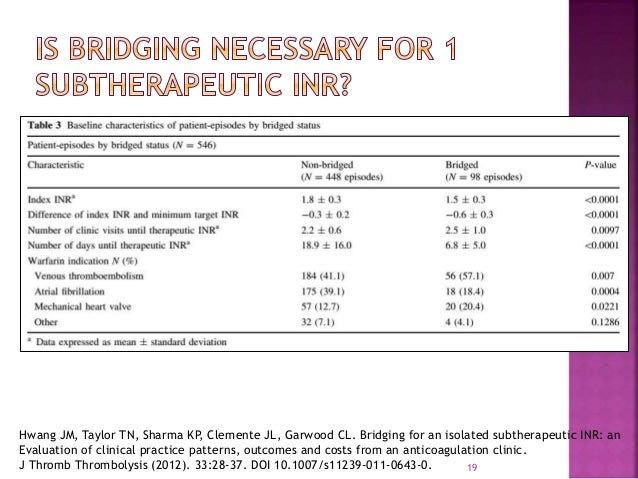 Warfarin Bridging