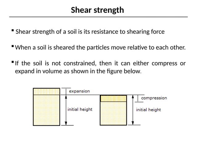 363923636-Shear-Strength-of-Soil-2-1.pptx
