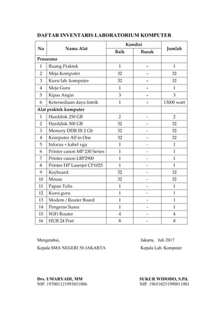 363958307-Program-Kerja-Lab-Komputer-2017.doc