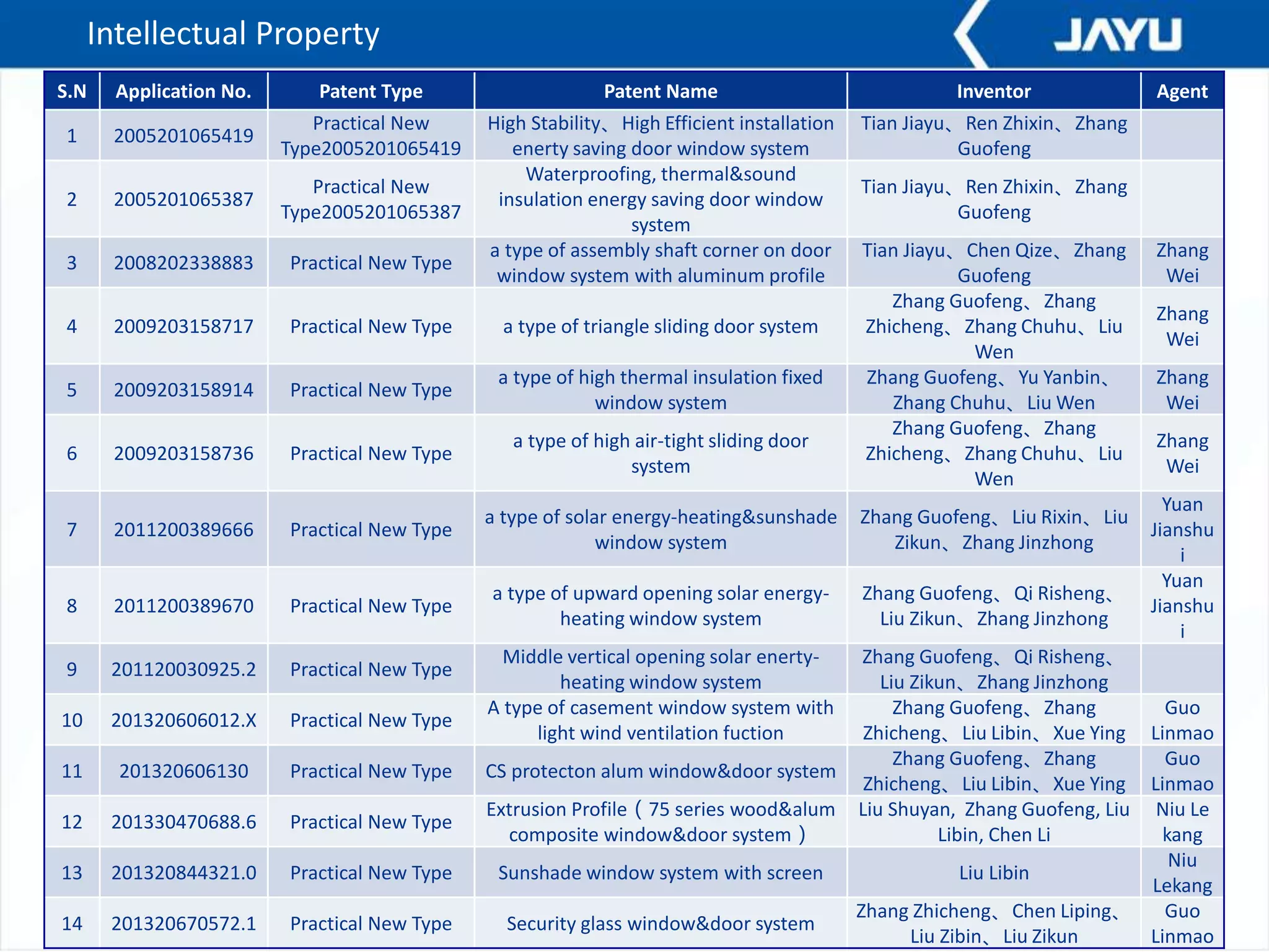 JAYU Compay Profile (English) | PPTX