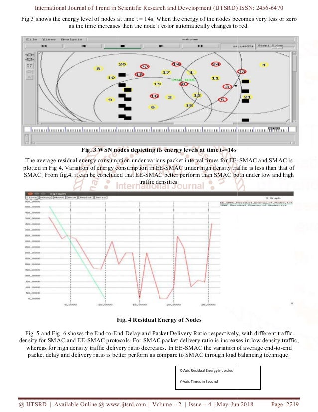 Design Energy Efficient SMAC Protocol for Wireless Sensor Networks ...