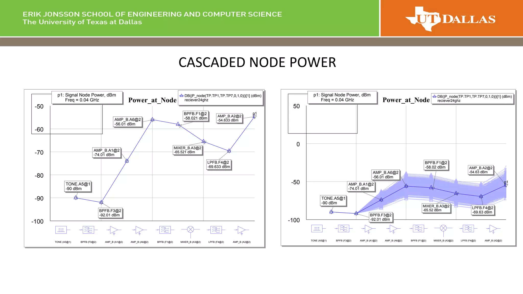 system project | PPT