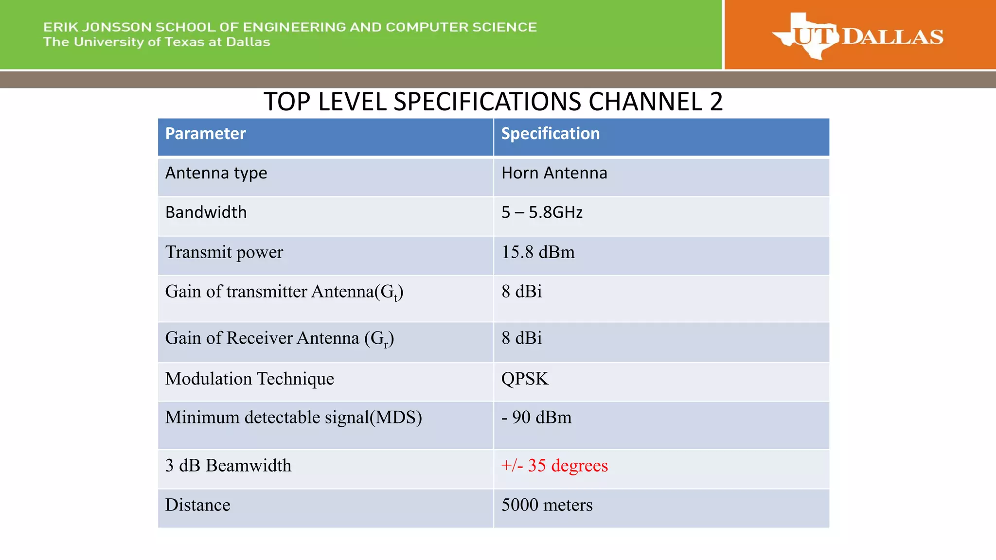 system project | PPT
