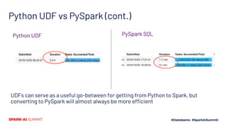 Advertising Fraud Detection at Scale at T-Mobile | PPT