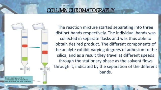 Column Chromatography technique presentation.pptx