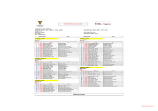 1ª Fase Copa Catalana V-VI | PDF