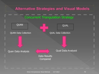 Mixed Method Research | PPT | Education