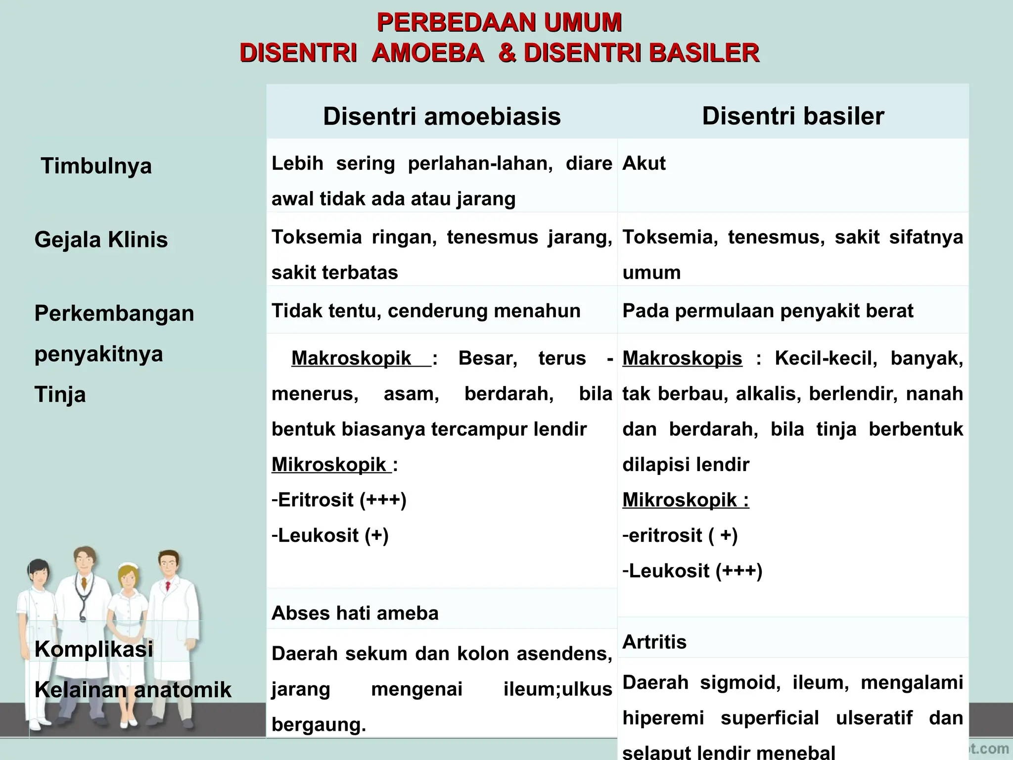 All about disentri, pengobatan, dan pencegahan | PPT