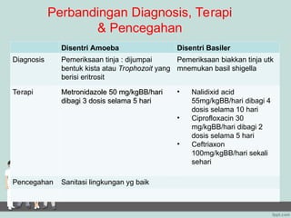All about disentri, pengobatan, dan pencegahan | PPT