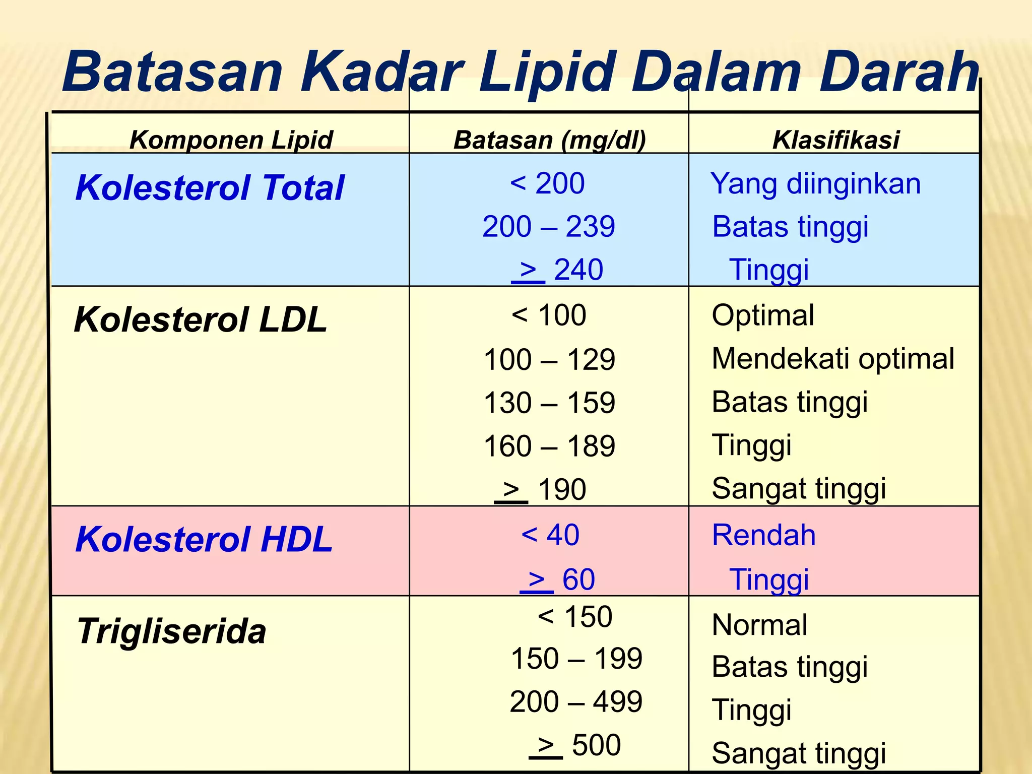 (364342723) penyakit jantung-koroner.ppt