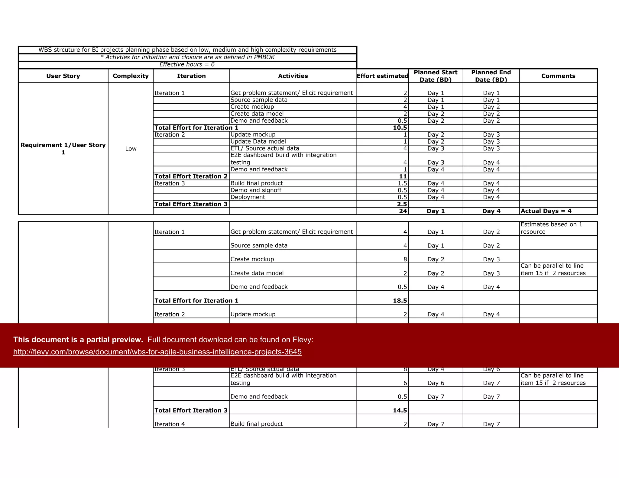 WBS for Agile Business Intelligence Projects | PDF