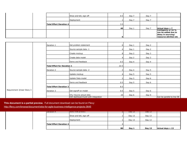 WBS for Agile Business Intelligence Projects | PDF