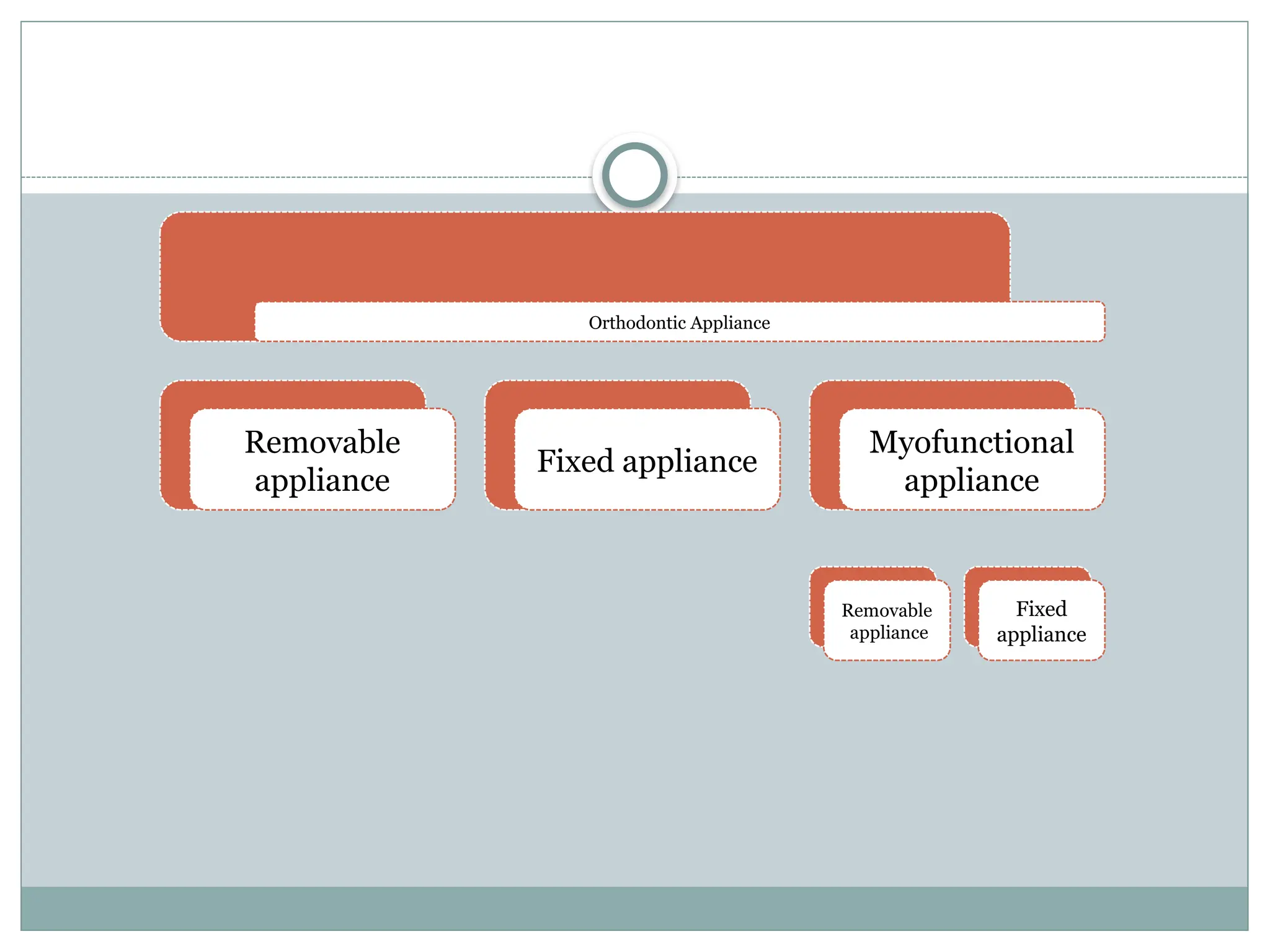 364605602-Removable-Orthodontic-Appliance-Ppt-Utk-Unimus.pptx