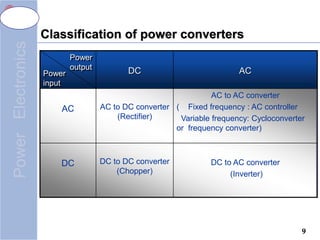 364615416-Power-Electronics.ppt