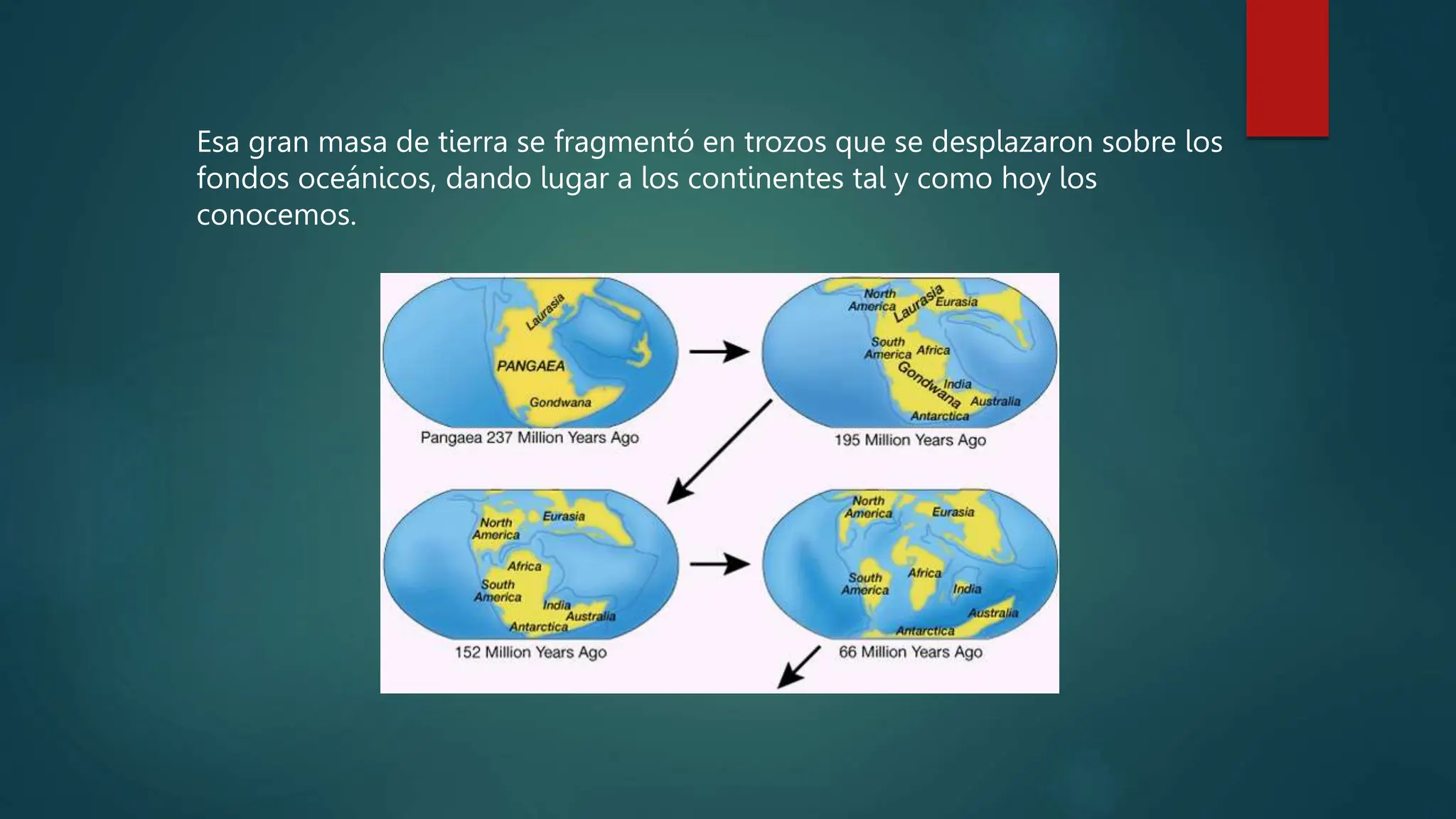 Deriva-Continental y Tectonica de Placas.pptx