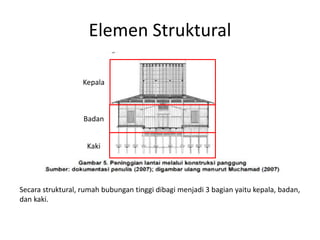 364822428-Tugas-4-Rumah-Bubungan-TInggi-pptx.pptx