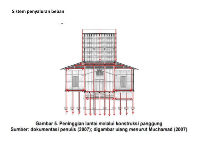364822428-Tugas-4-Rumah-Bubungan-TInggi-pptx.pptx
