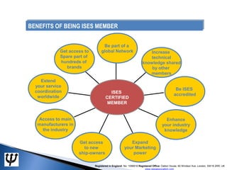 ISES-INTRODUCTION_2015_SC | PPT