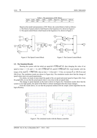 The Control Structure for DC Motor based on the Flatness Control | PDF