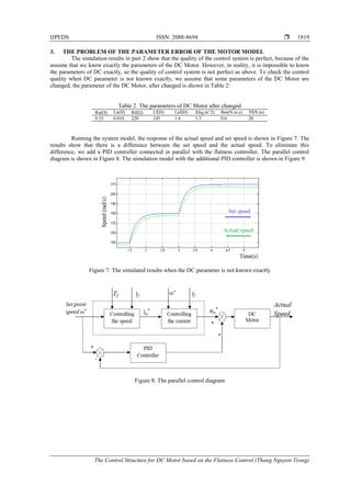 The Control Structure for DC Motor based on the Flatness Control | PDF