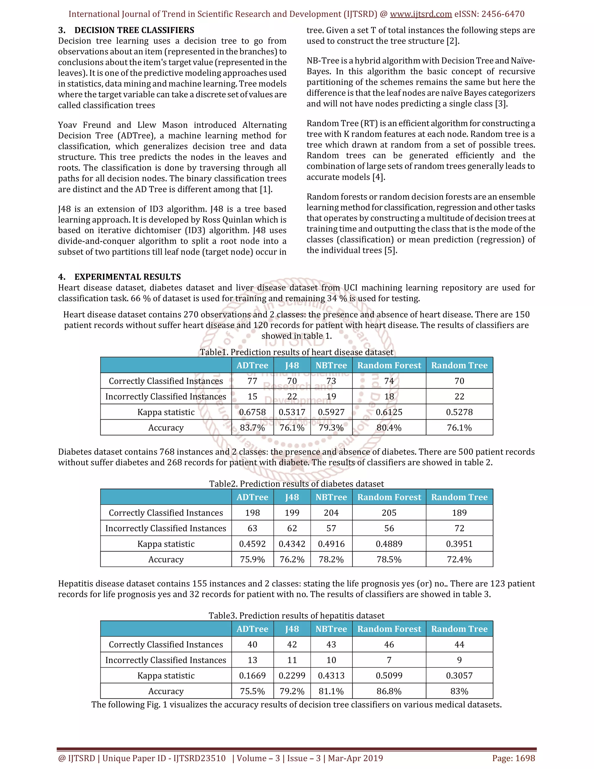 Decision Tree Models for Medical Diagnosis | PDF