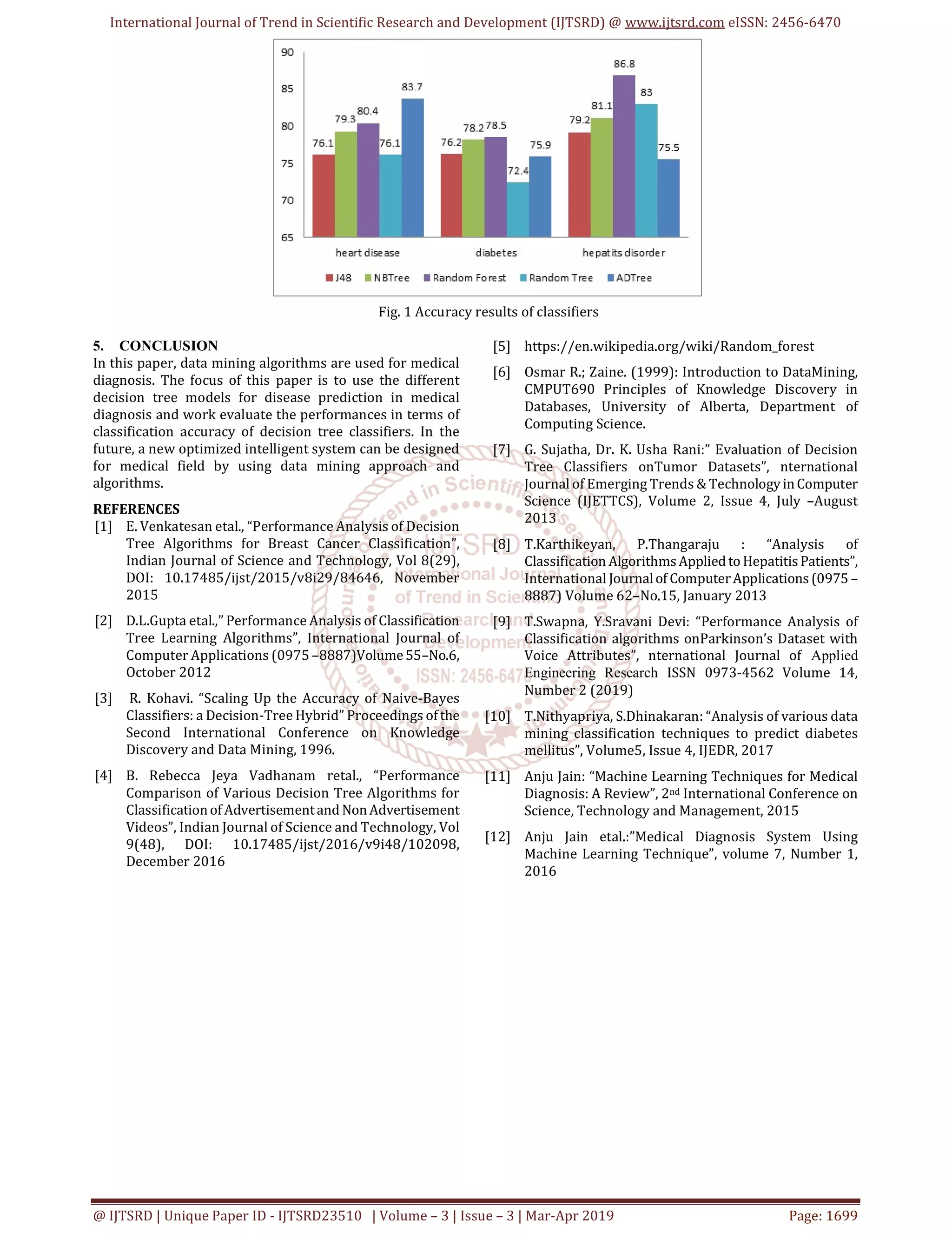 Decision Tree Models for Medical Diagnosis | PDF | Databases | Computer Software and Applications