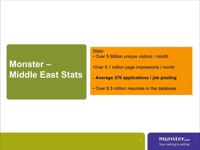 Monster Gulf - Intorduction | PPT
