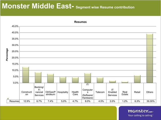 Monster Gulf - Intorduction | PPT