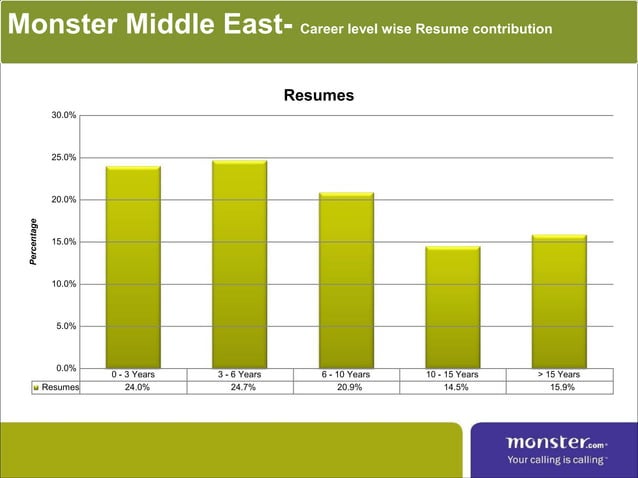 Monster Gulf - Intorduction | PPT