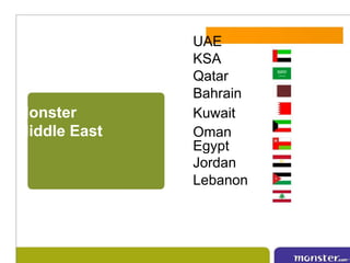 Monster Gulf - Intorduction | PPT