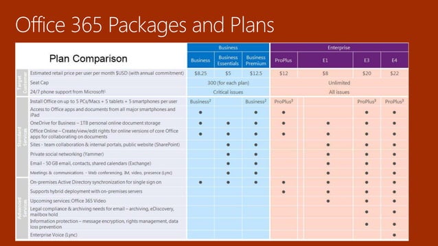 Office 365 | PPT