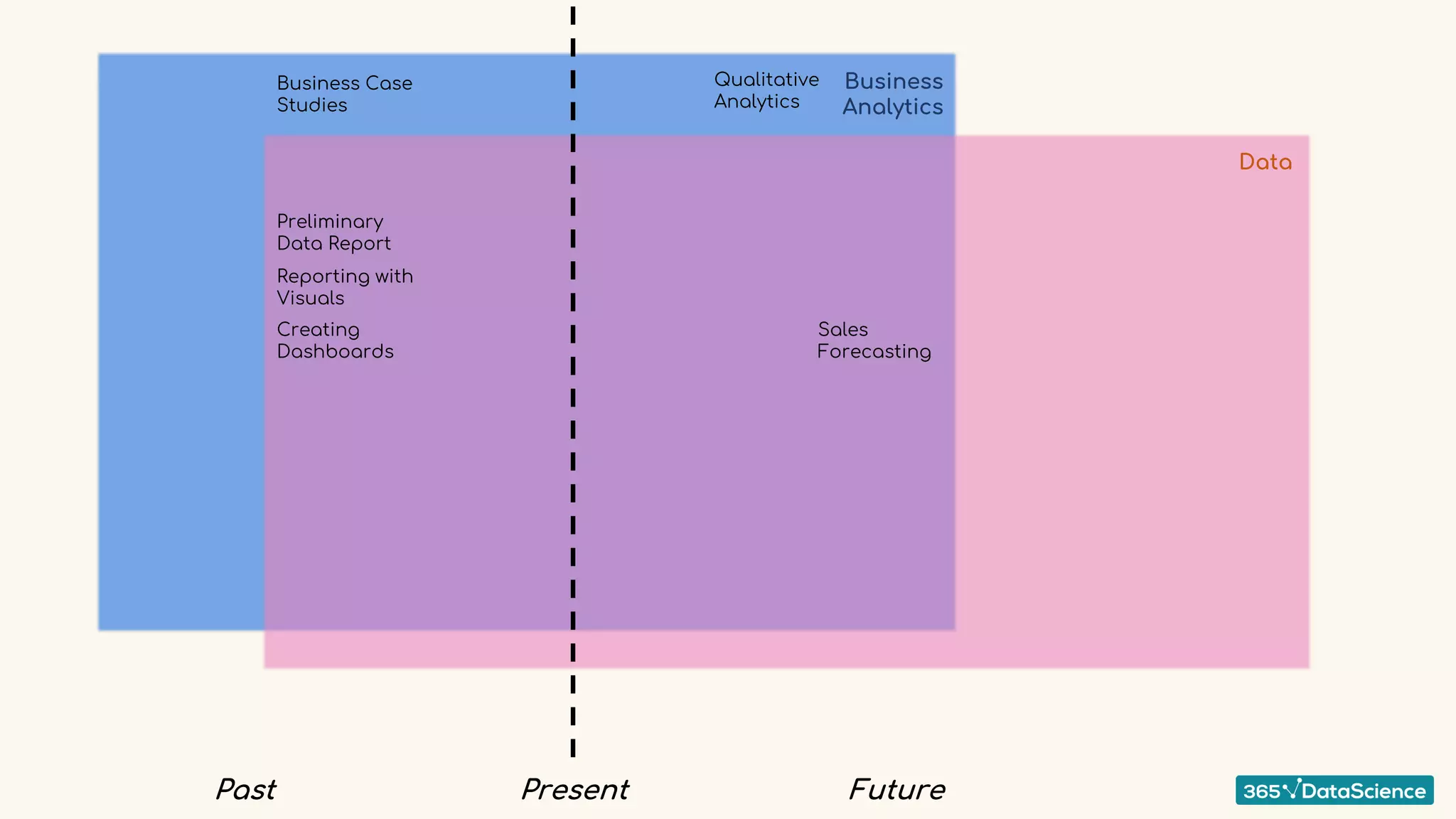 365 in Data Science-diagram, lesson-01 | PDF