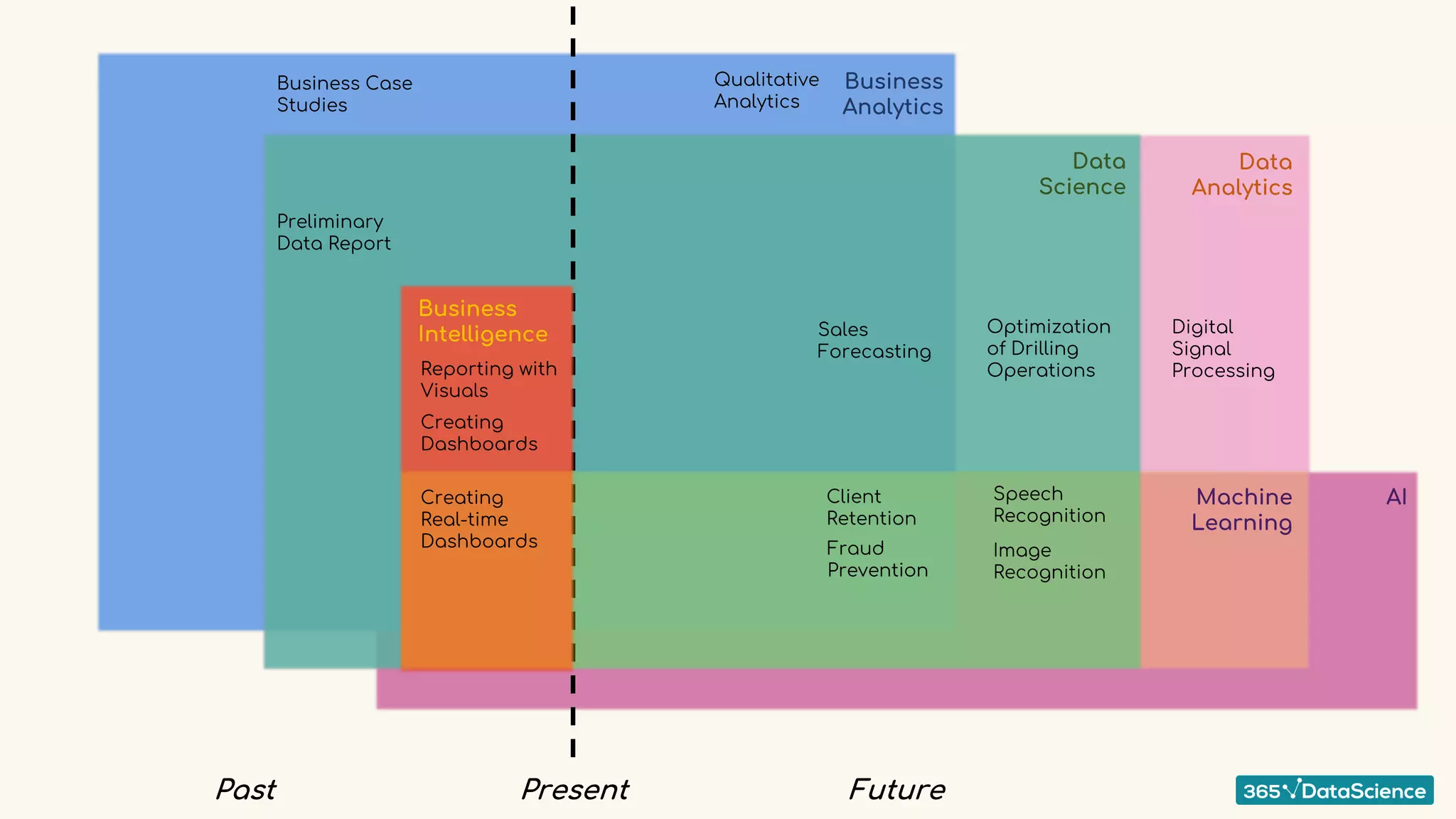 365 in Data Science-diagram, lesson-01 | PDF