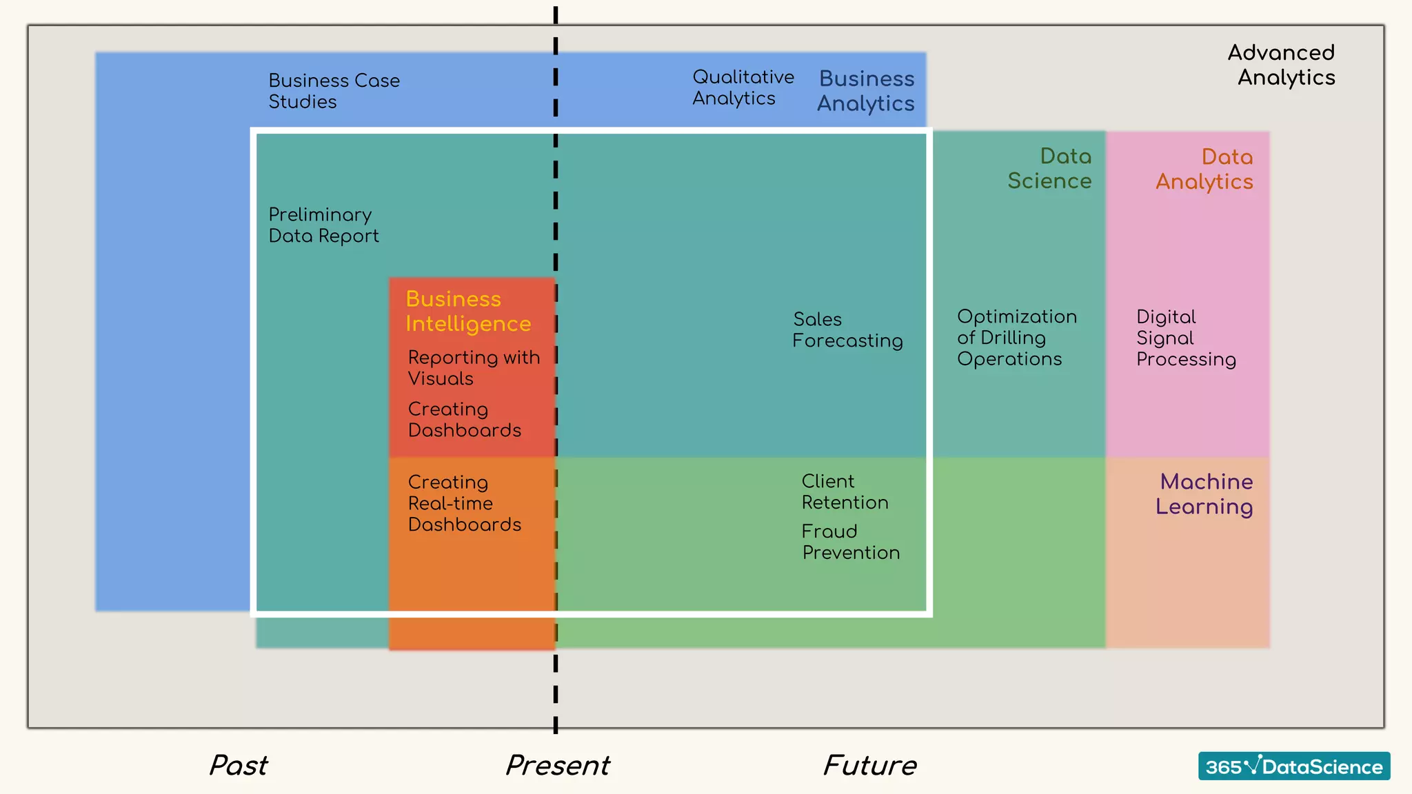 365 in Data Science-diagram, lesson-01 | PDF