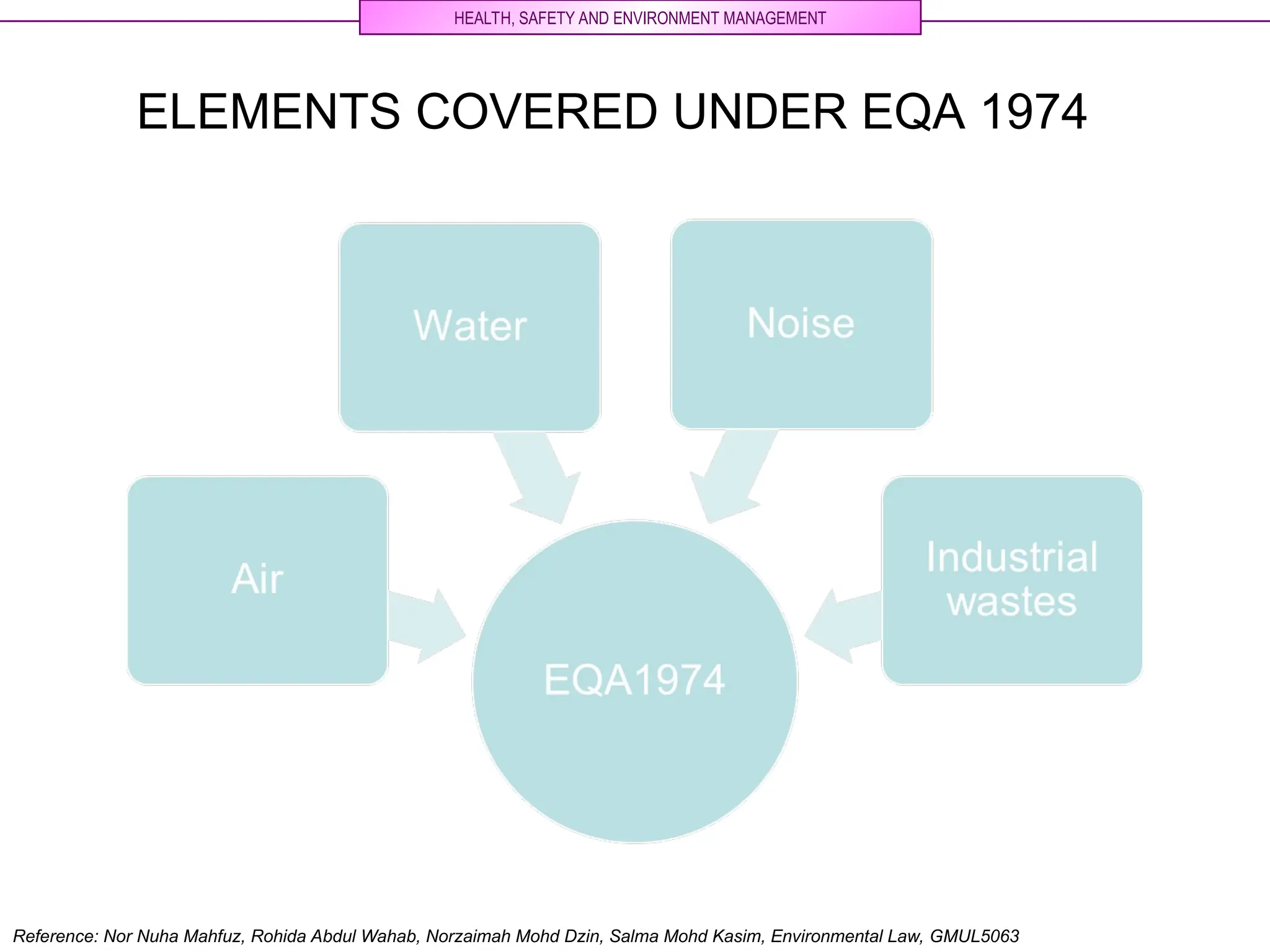 365131541-1-4-EQA-1974 in power point .ppt