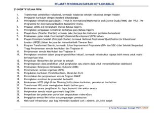 -pelan-taktikal-plc-docx.docx