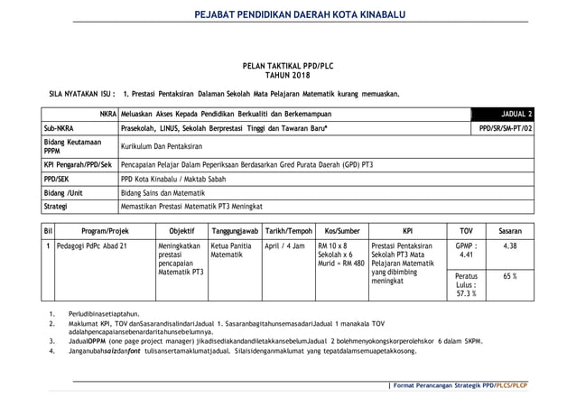 -pelan-taktikal-plc-docx.docx