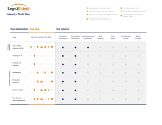 Legal Shield ID Theft via Kroll | PDF