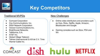 Oriental Pearl Powerpoint | PPTX