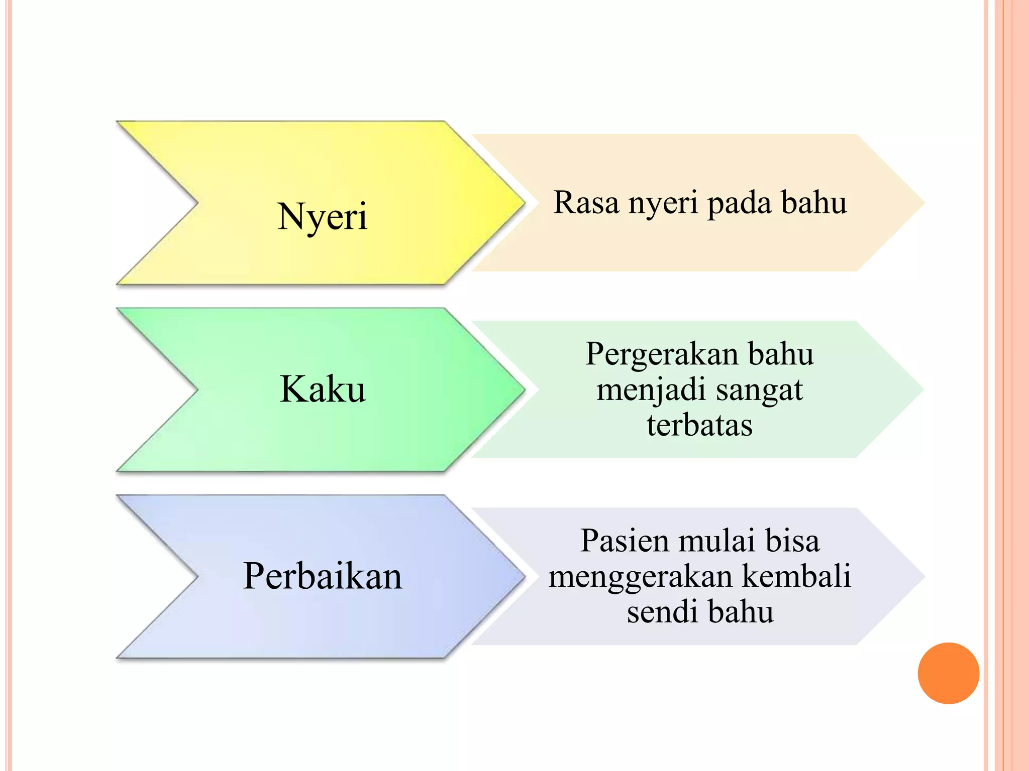 365432788-slide-nyeri-bahu-pptx.pptx