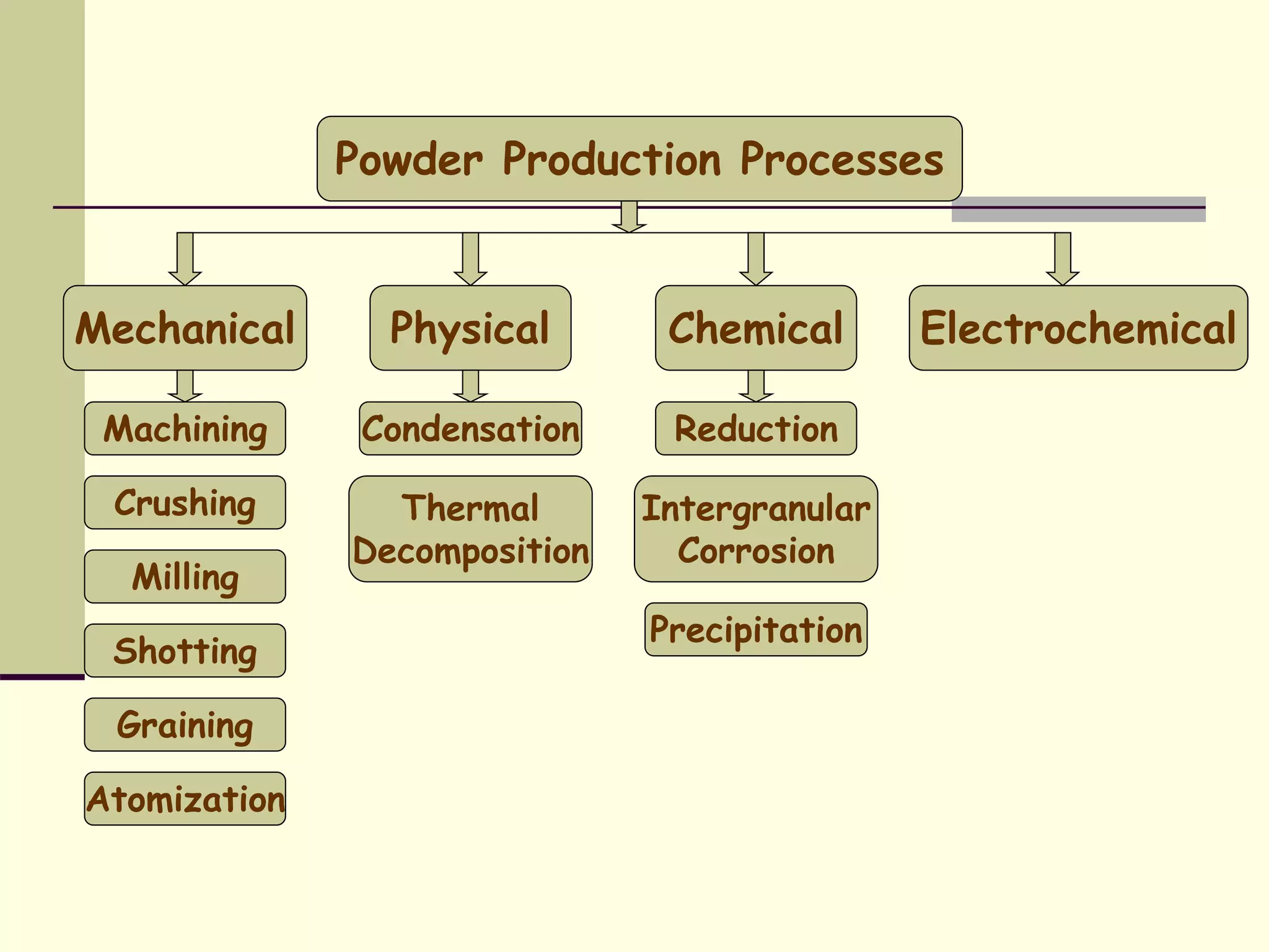 365538336-Powder-Metallurgy-Ppt.ppt
