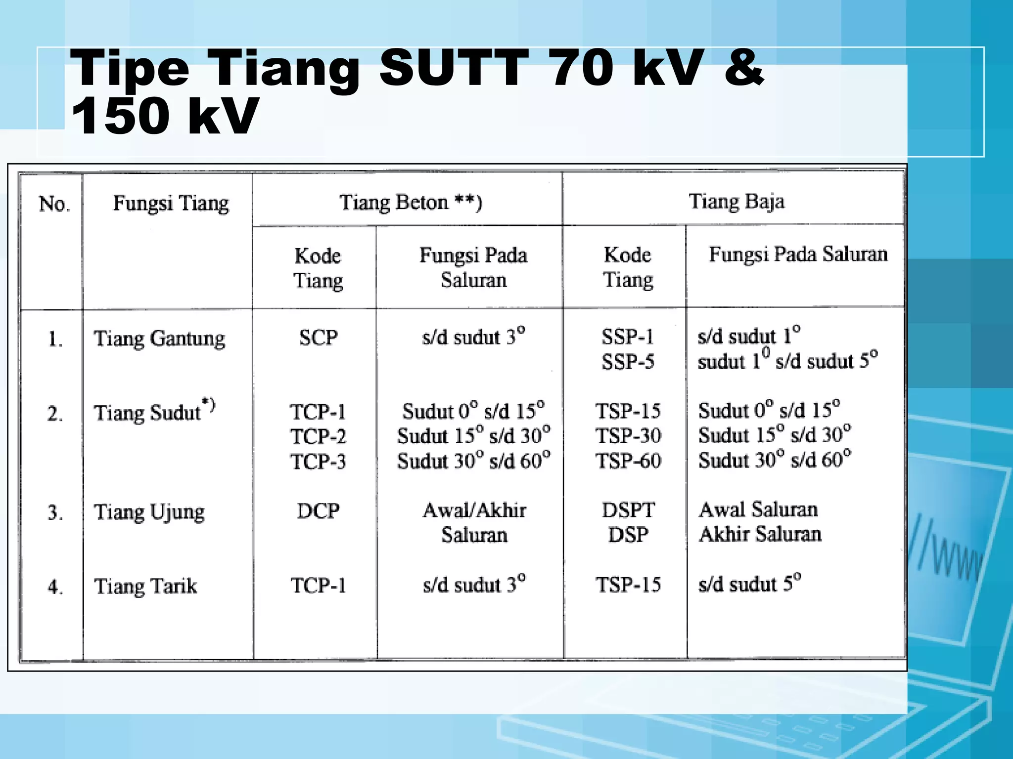 365589569 pln-s-tower-pdf | PDF
