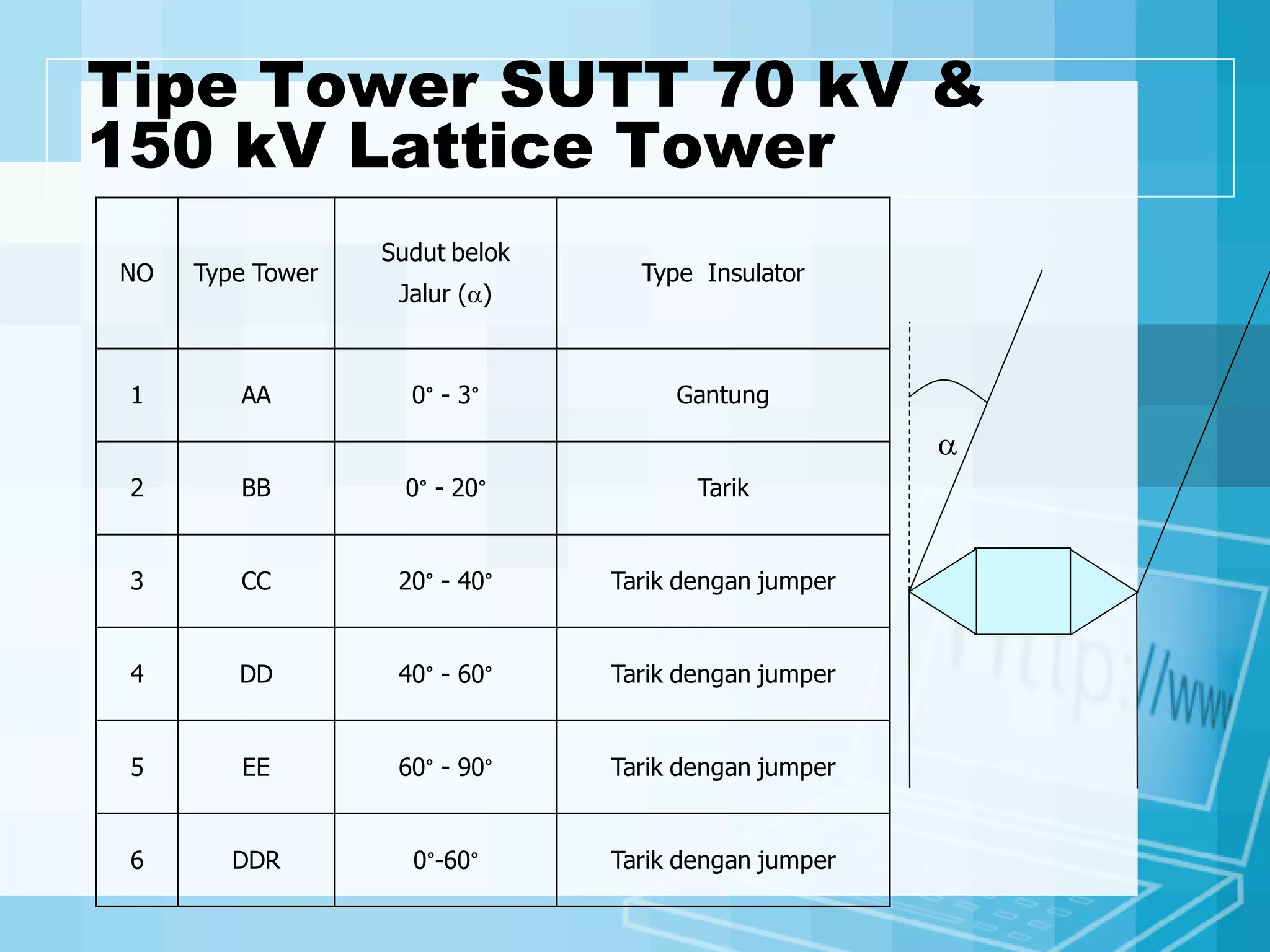 365589569 pln-s-tower-pdf | PDF