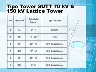 365589569 pln-s-tower-pdf | PDF