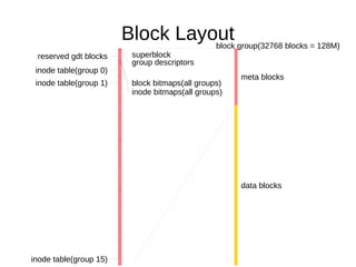 ch9-pv1-the-extended-filesystem-family | PDF