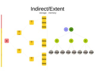 ch9-pv1-the-extended-filesystem-family | PDF