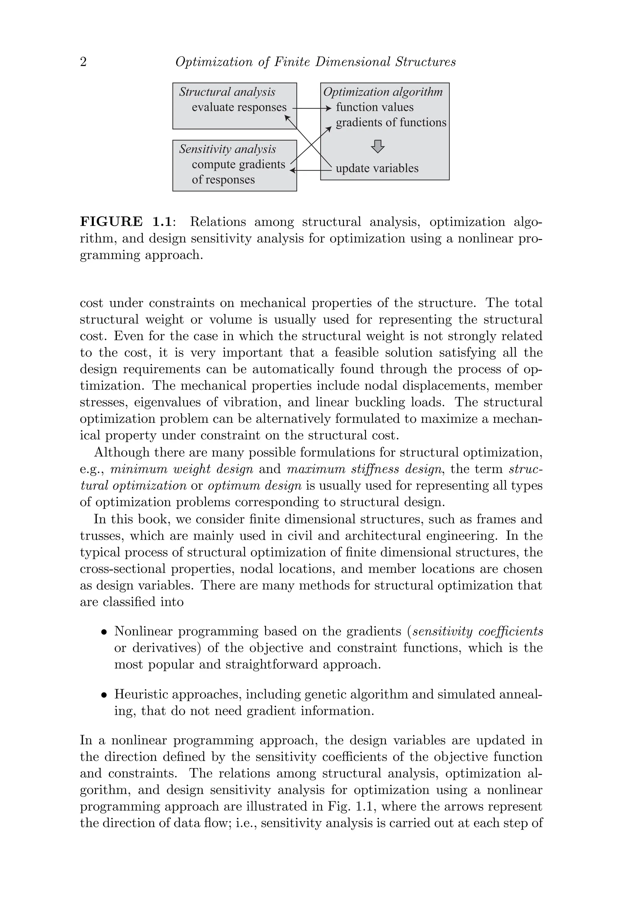 Optimization of Finite Dimensional Structures Makoto Ohsaki | PDF