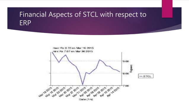 FYP Presentation - Copy | PPT