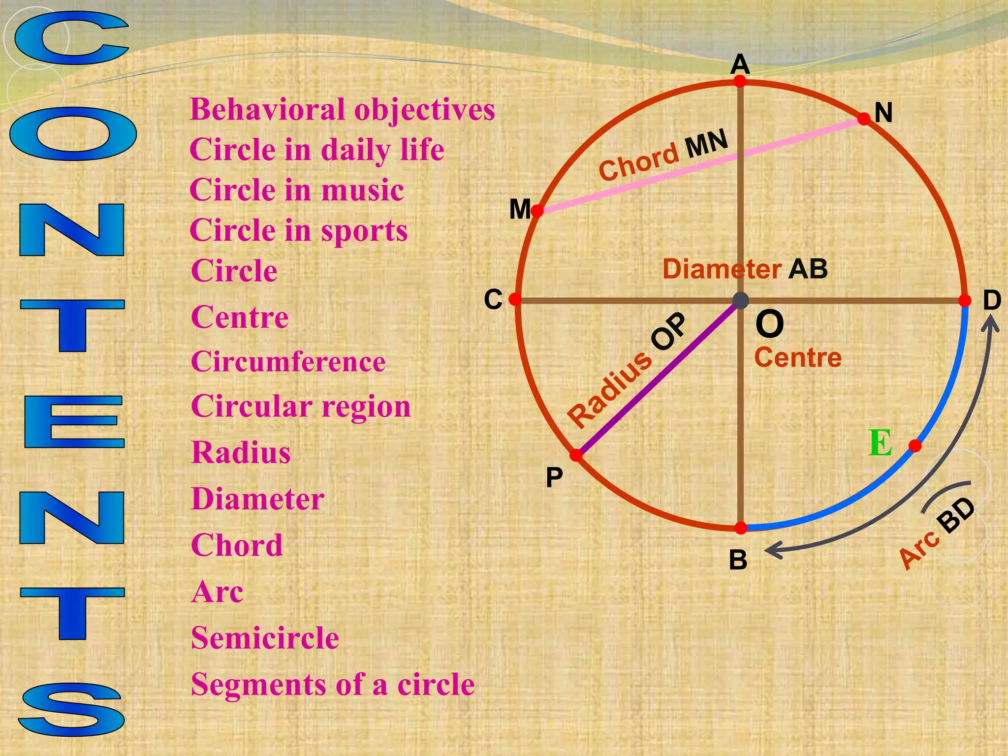 365716230-Maths-Ppt-Circles.ppt